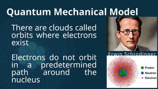 1-Quantum-Mechanical-Model-and-Energy-Levels.pptx