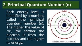 1-Quantum-Mechanical-Model-and-Energy-Levels.pptx