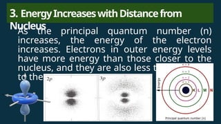 1-Quantum-Mechanical-Model-and-Energy-Levels.pptx
