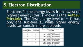1-Quantum-Mechanical-Model-and-Energy-Levels.pptx