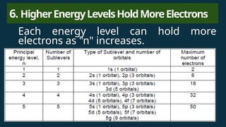1-Quantum-Mechanical-Model-and-Energy-Levels.pptx