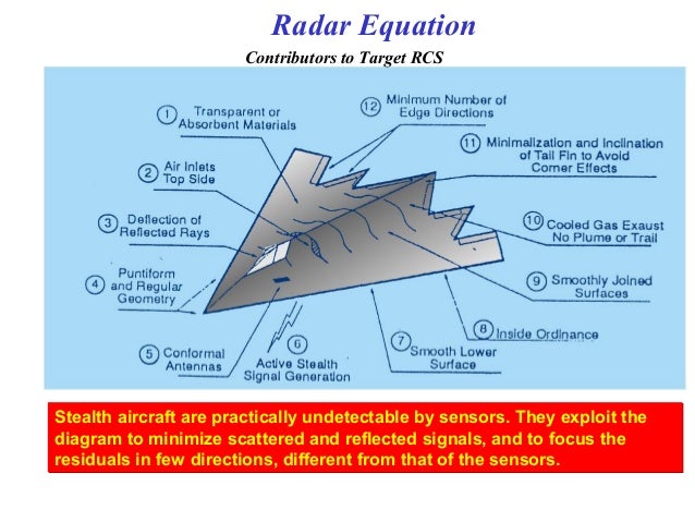 1 radar basic - part ii