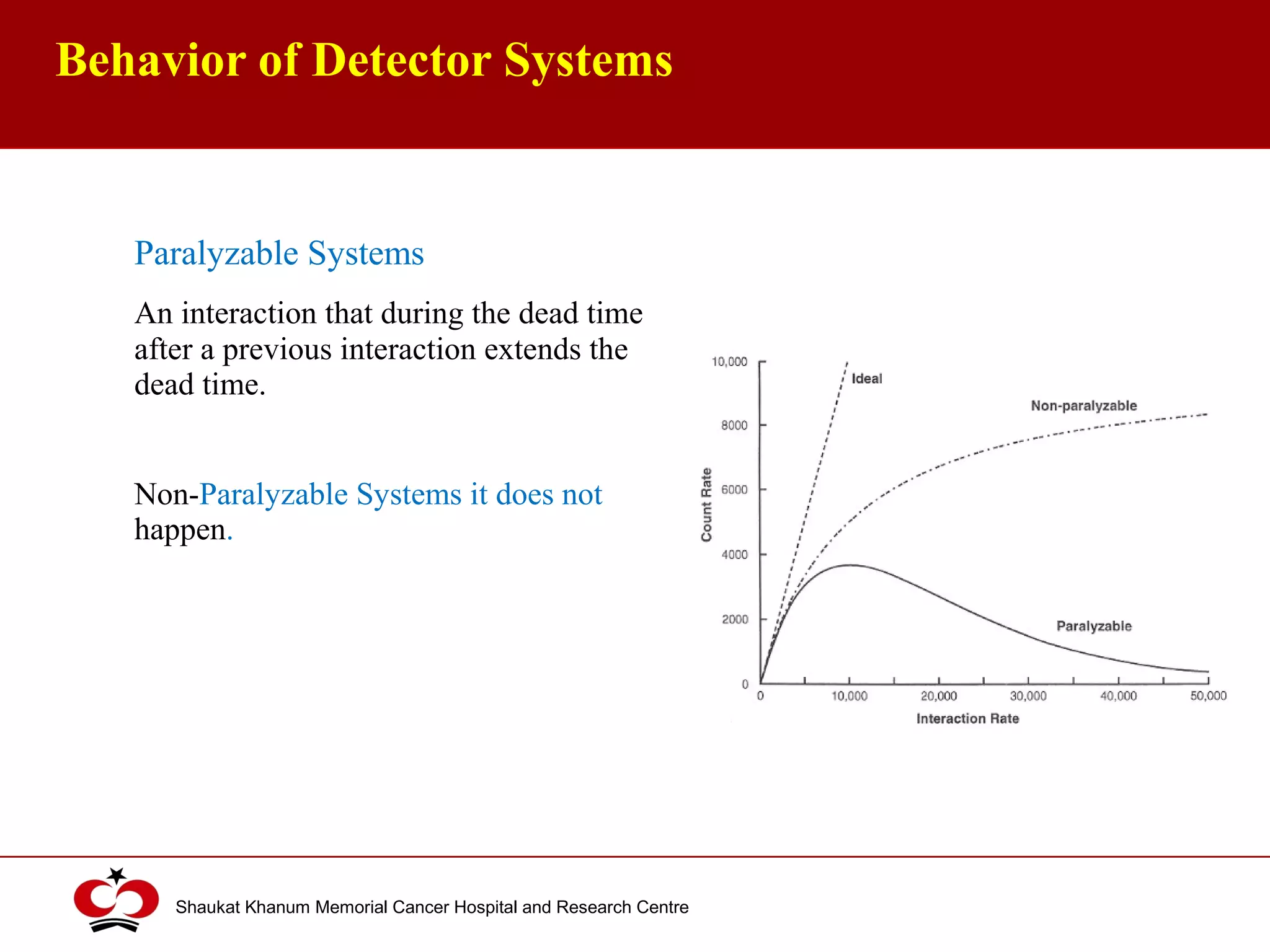 1 radiation detection and measurement | PPT