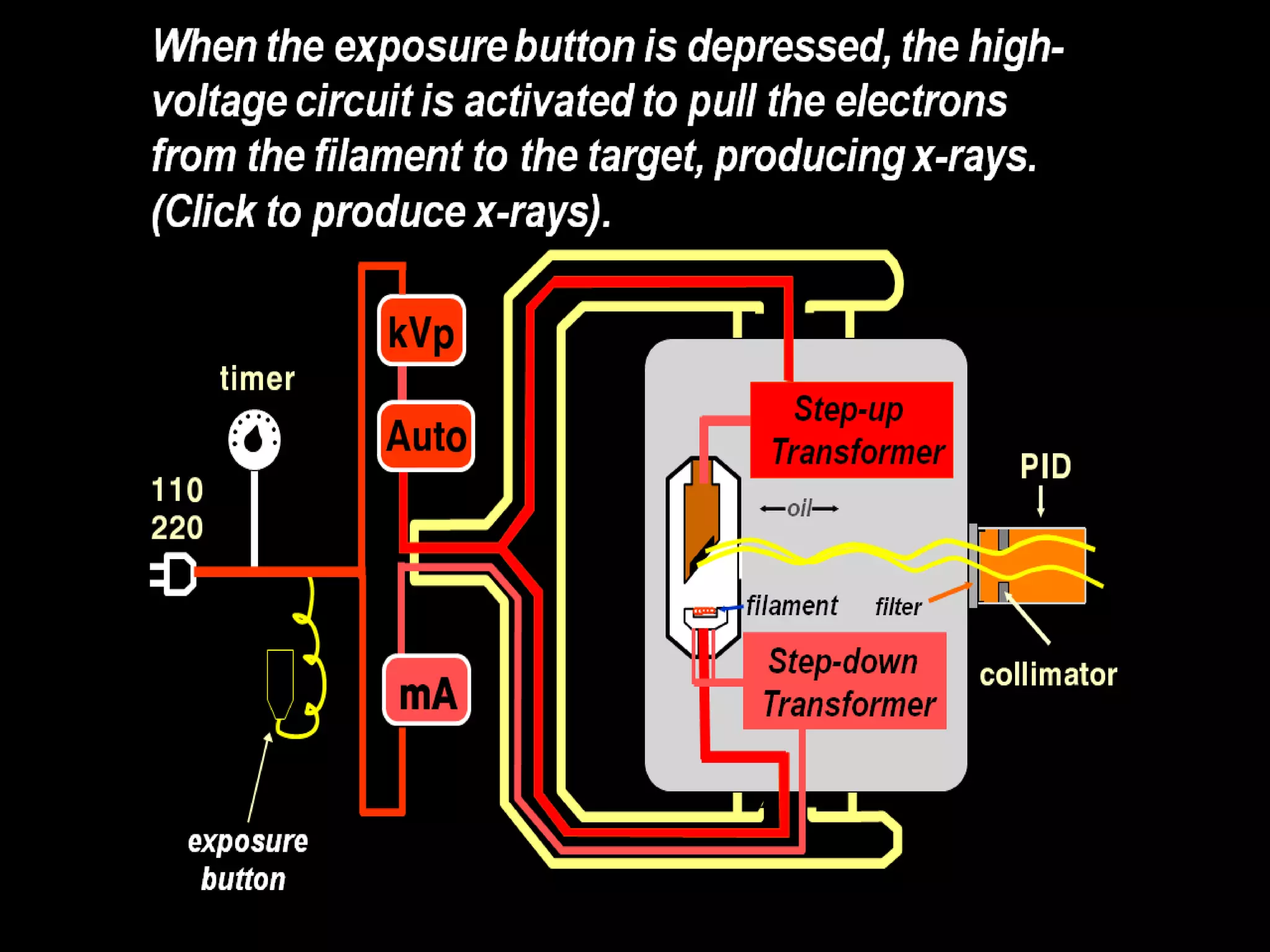 1-Radiation physics had.pptx | Physics | Science