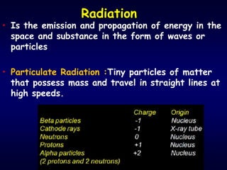 1-Radiation physics had.pptx