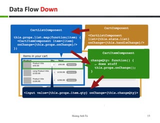 Introduction to ReactJS | PPT
