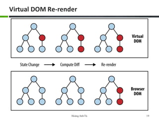 Introduction to ReactJS | PPT