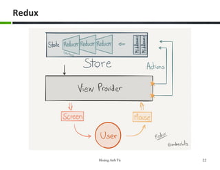 Introduction to ReactJS | PPT
