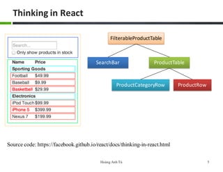Introduction to ReactJS | PPT