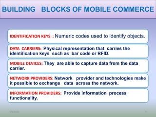 Real time mobile Commerce | PPTX