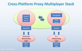 Realtime User-Generated Cross-Platform Multiplayer Gaming | PDF | Web Development | Internet