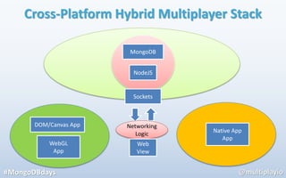 Realtime User-Generated Cross-Platform Multiplayer Gaming | PDF | Web Development | Internet