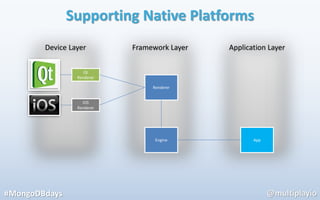 Realtime User-Generated Cross-Platform Multiplayer Gaming | PDF
