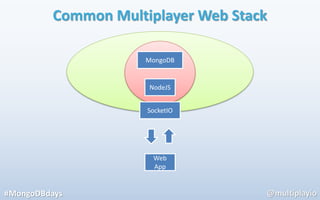 Realtime User-Generated Cross-Platform Multiplayer Gaming | PDF