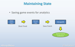 Realtime User-Generated Cross-Platform Multiplayer Gaming | PDF