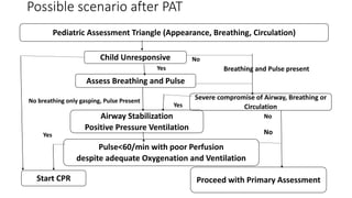 1-Recognizing_and_stabilizing_ill_child(1).pptx