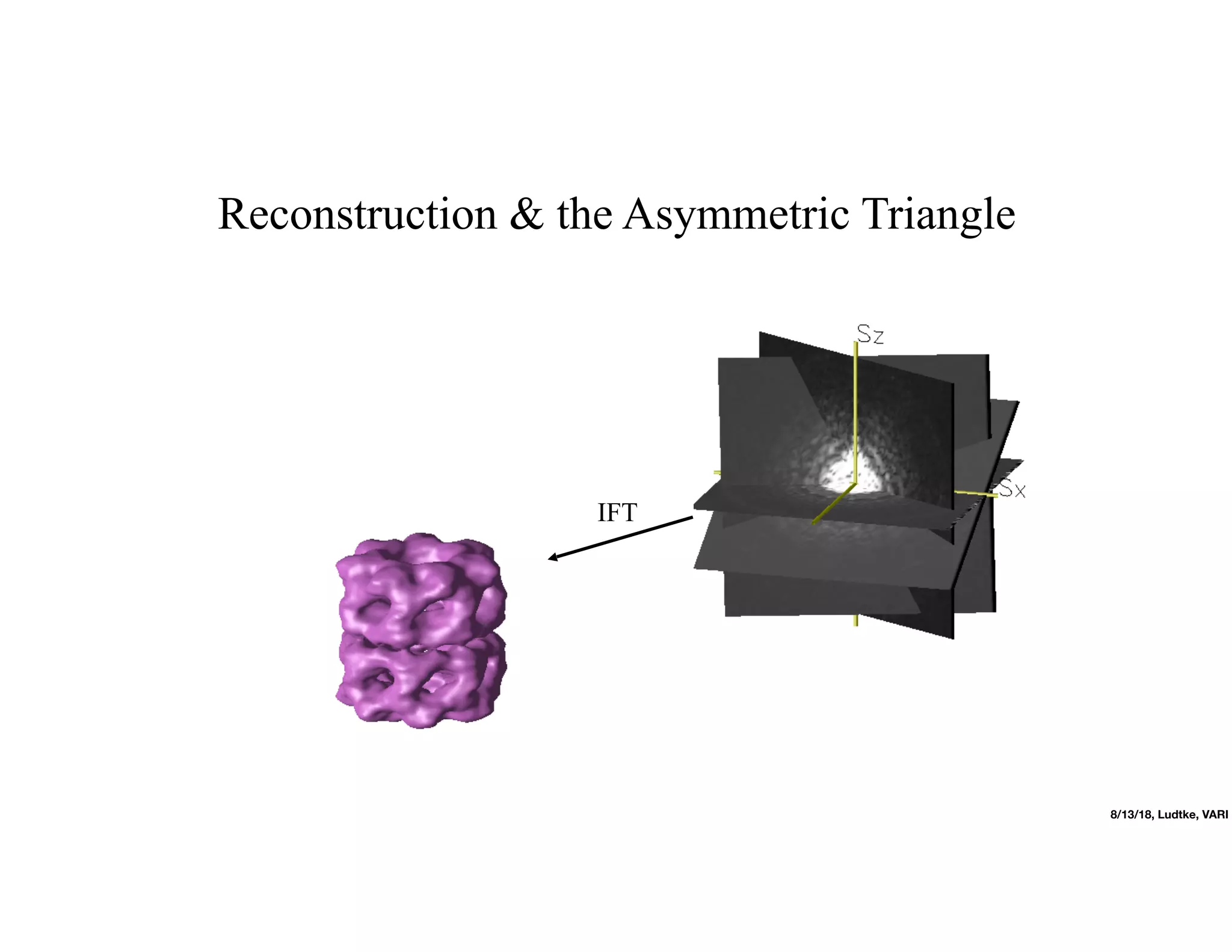 Fundamentals of image reconstruction from projection images | PDF