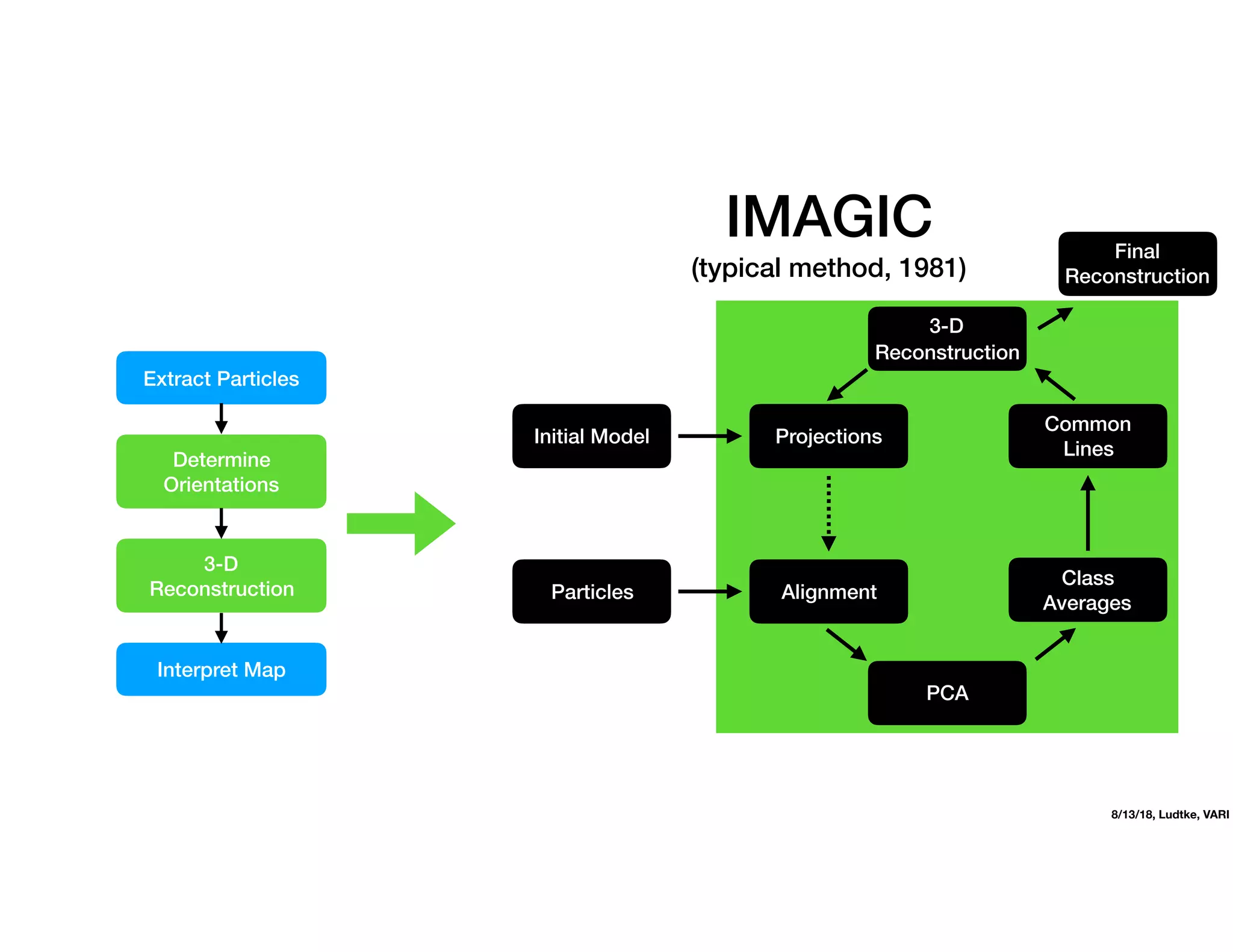 Fundamentals of image reconstruction from projection images | PDF