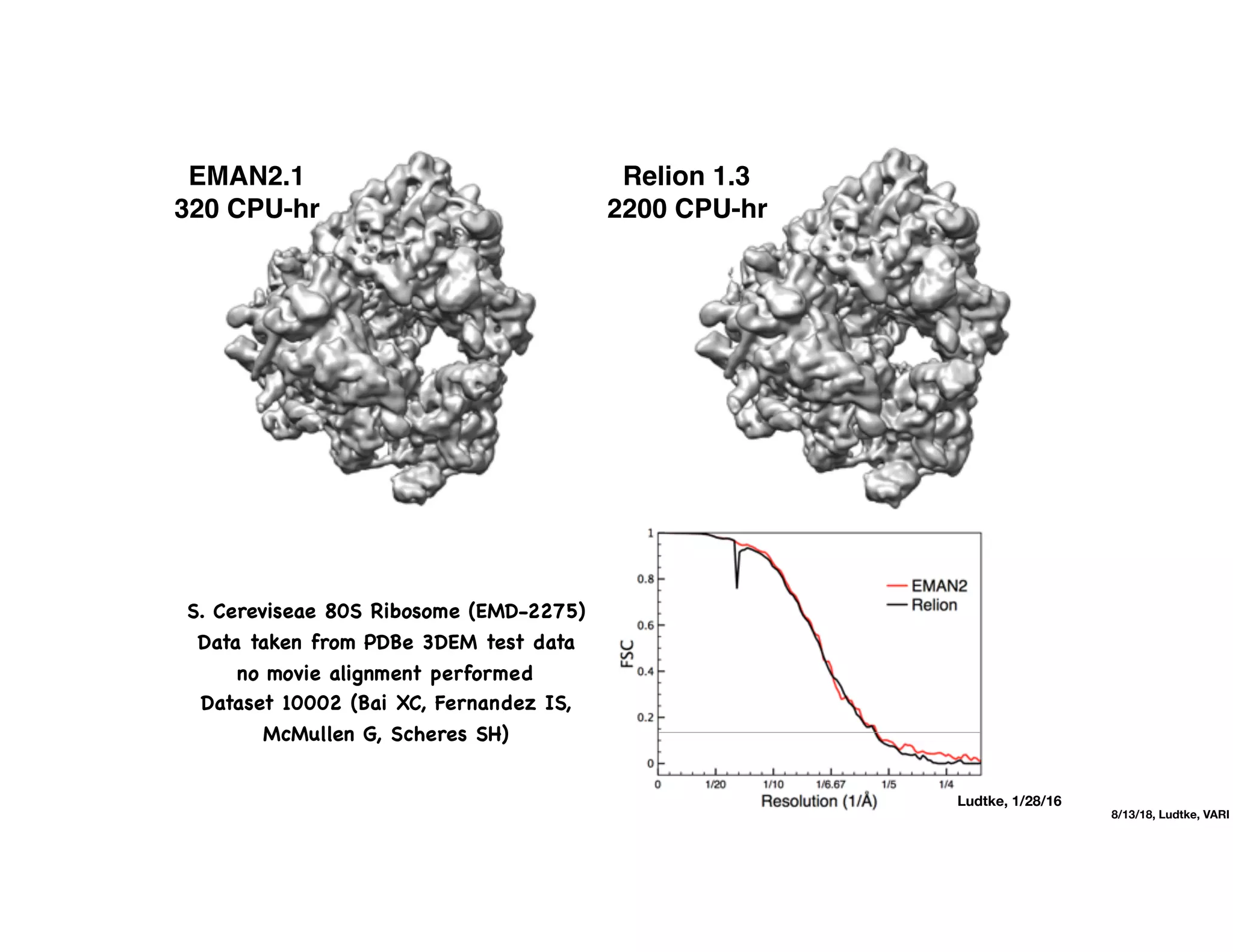 Fundamentals of image reconstruction from projection images | PDF
