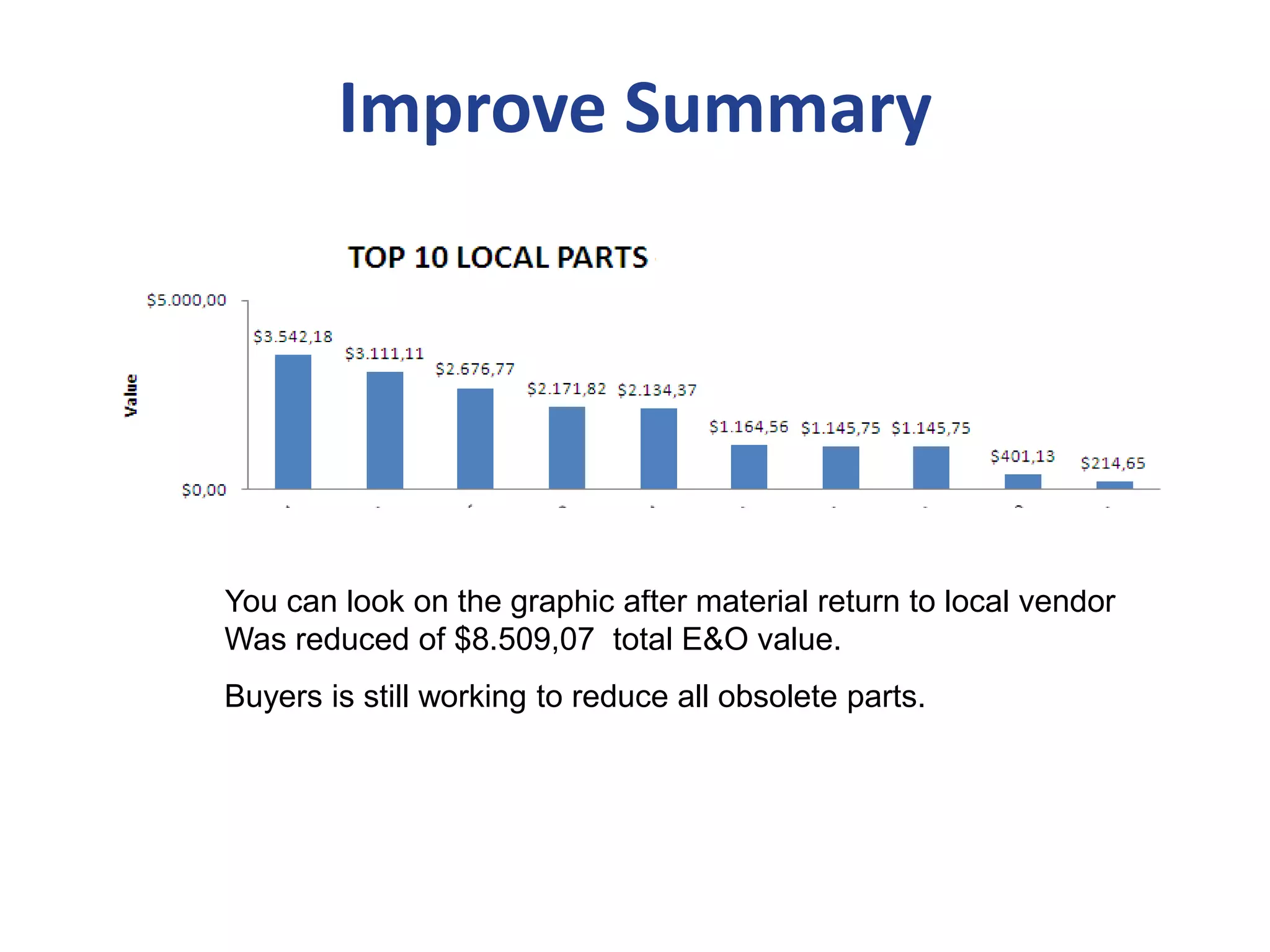 Lean DMAIC for Obsolete Material Stock Reduction | PPTX