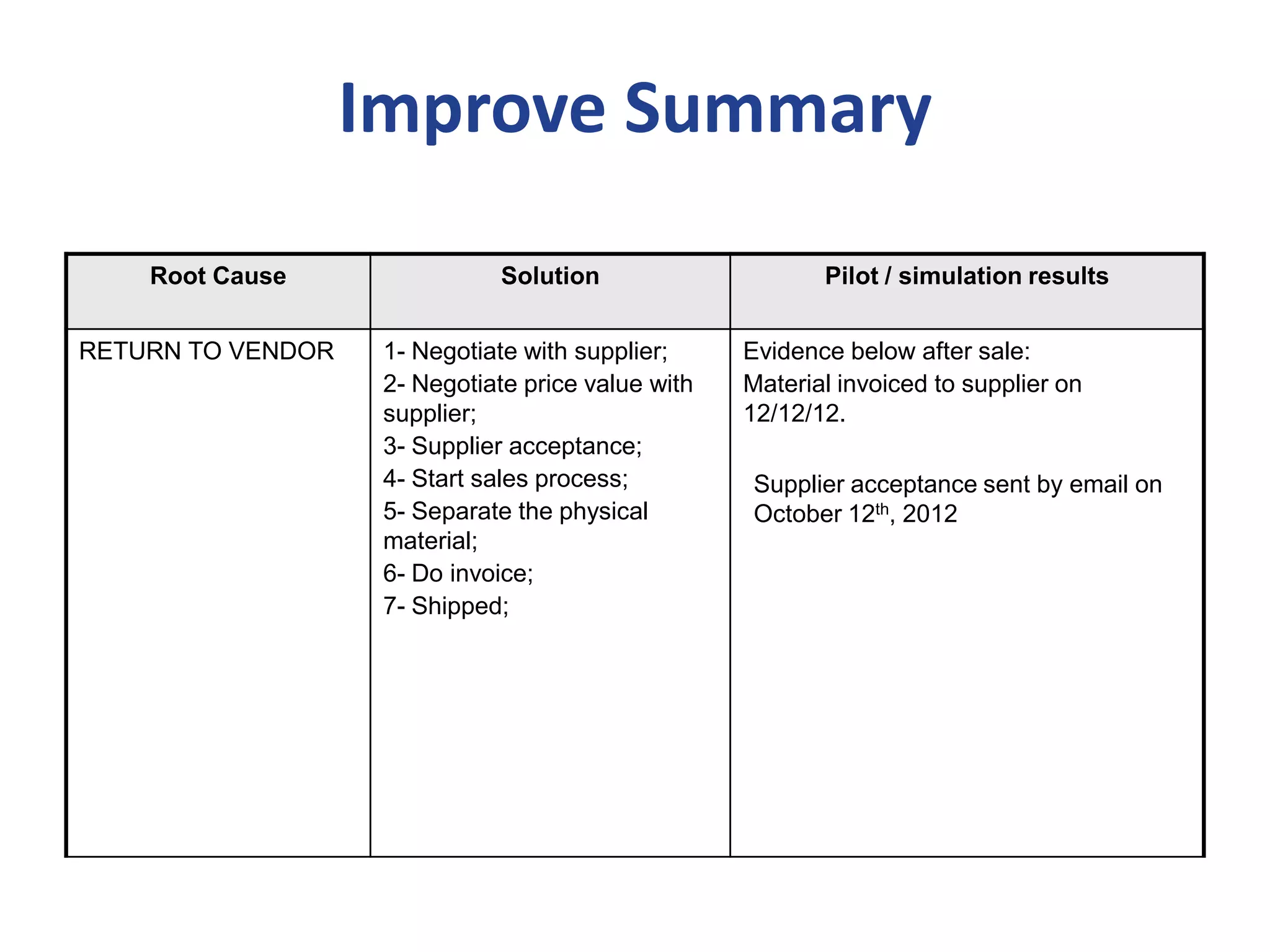 Lean DMAIC for Obsolete Material Stock Reduction | PPTX