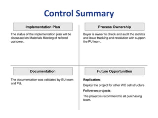 Lean DMAIC for Obsolete Material Stock Reduction | PPTX