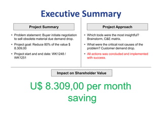 Lean DMAIC for Obsolete Material Stock Reduction | PPTX