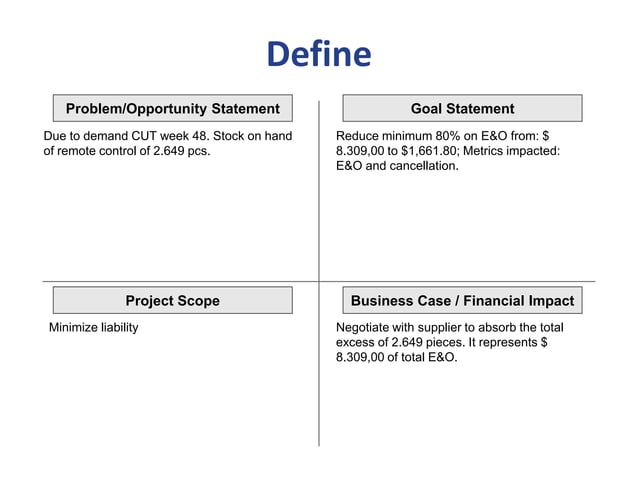 Lean DMAIC for Obsolete Material Stock Reduction | PPT
