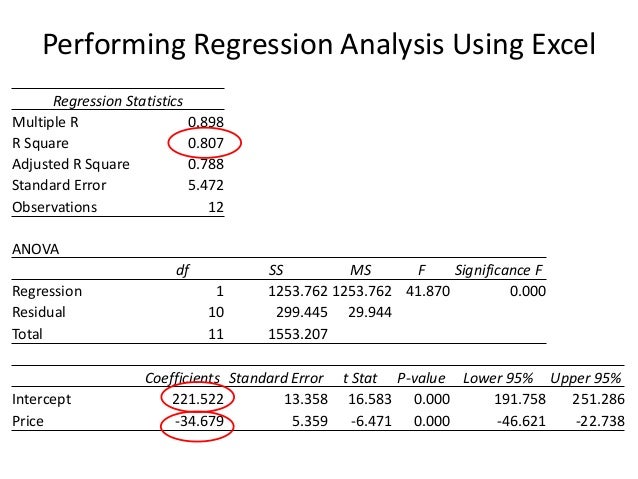 Introduction To Regression Analysis Introduction To Regression Analysis