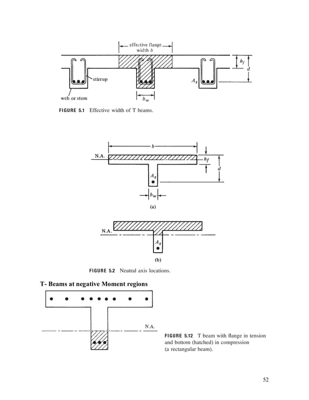 1 reinforced concrete lectures-t-beam2 | PDF | Civil Engineering ...
