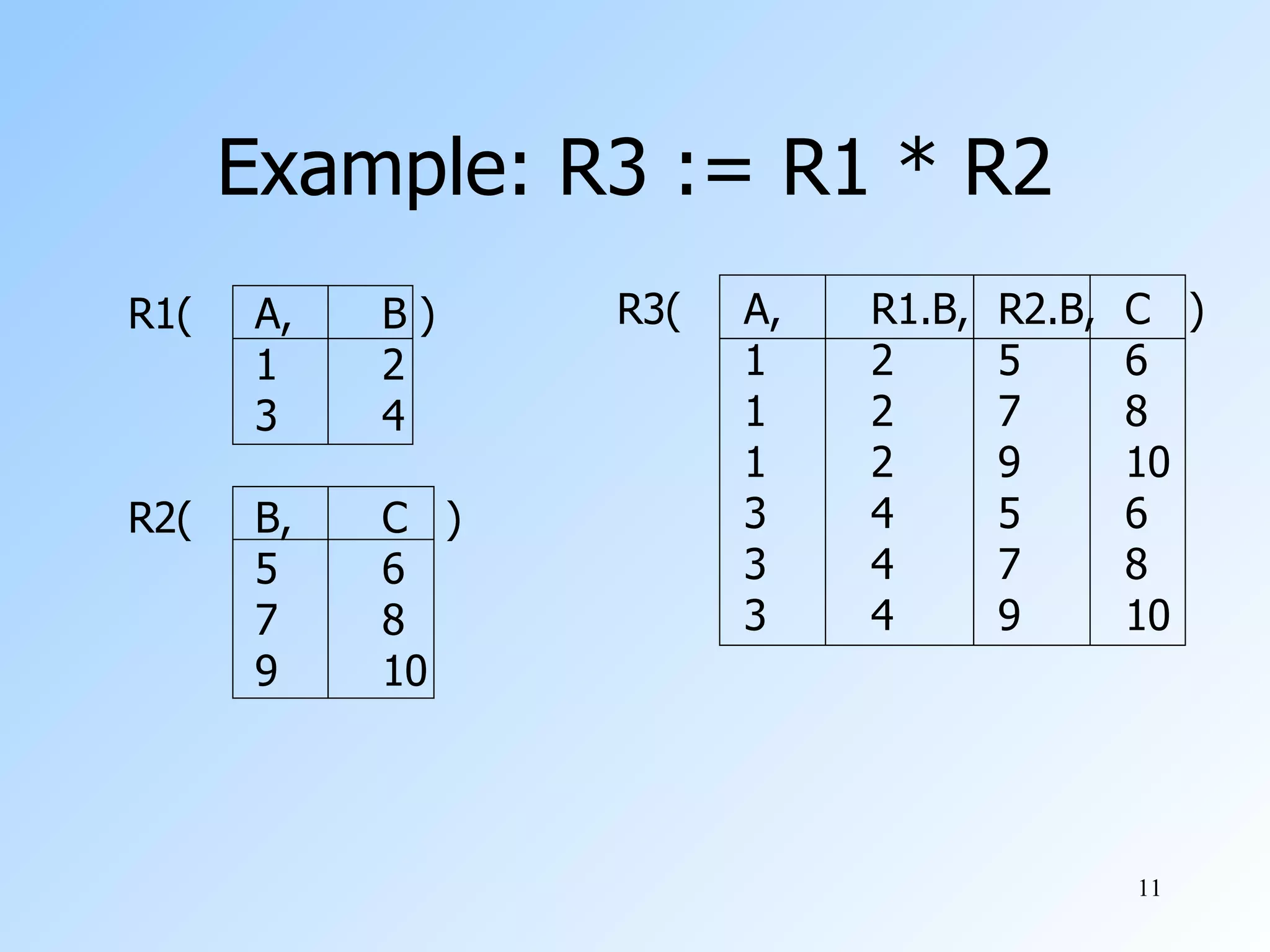 Relational Algebra | PPT