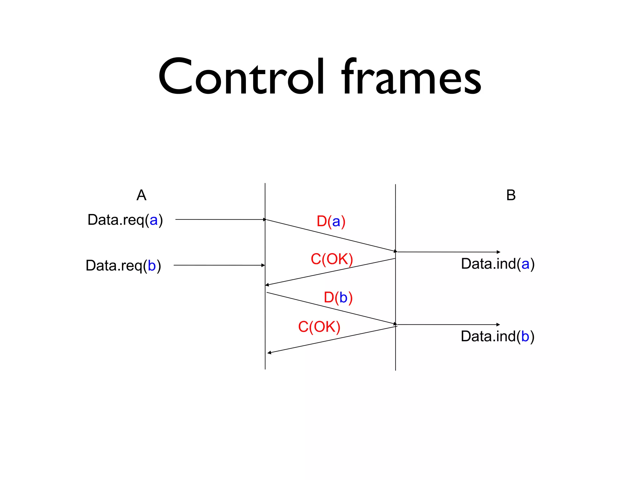 Computer Networking : Principles, Protocols and Practice - lesson 1 | PPT