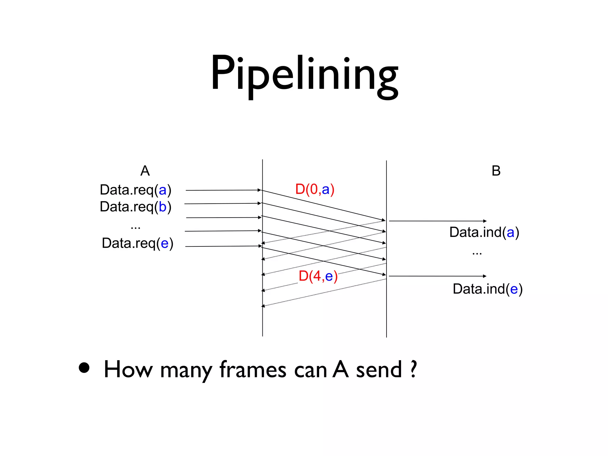 Computer Networking : Principles, Protocols and Practice - lesson 1 | PPT