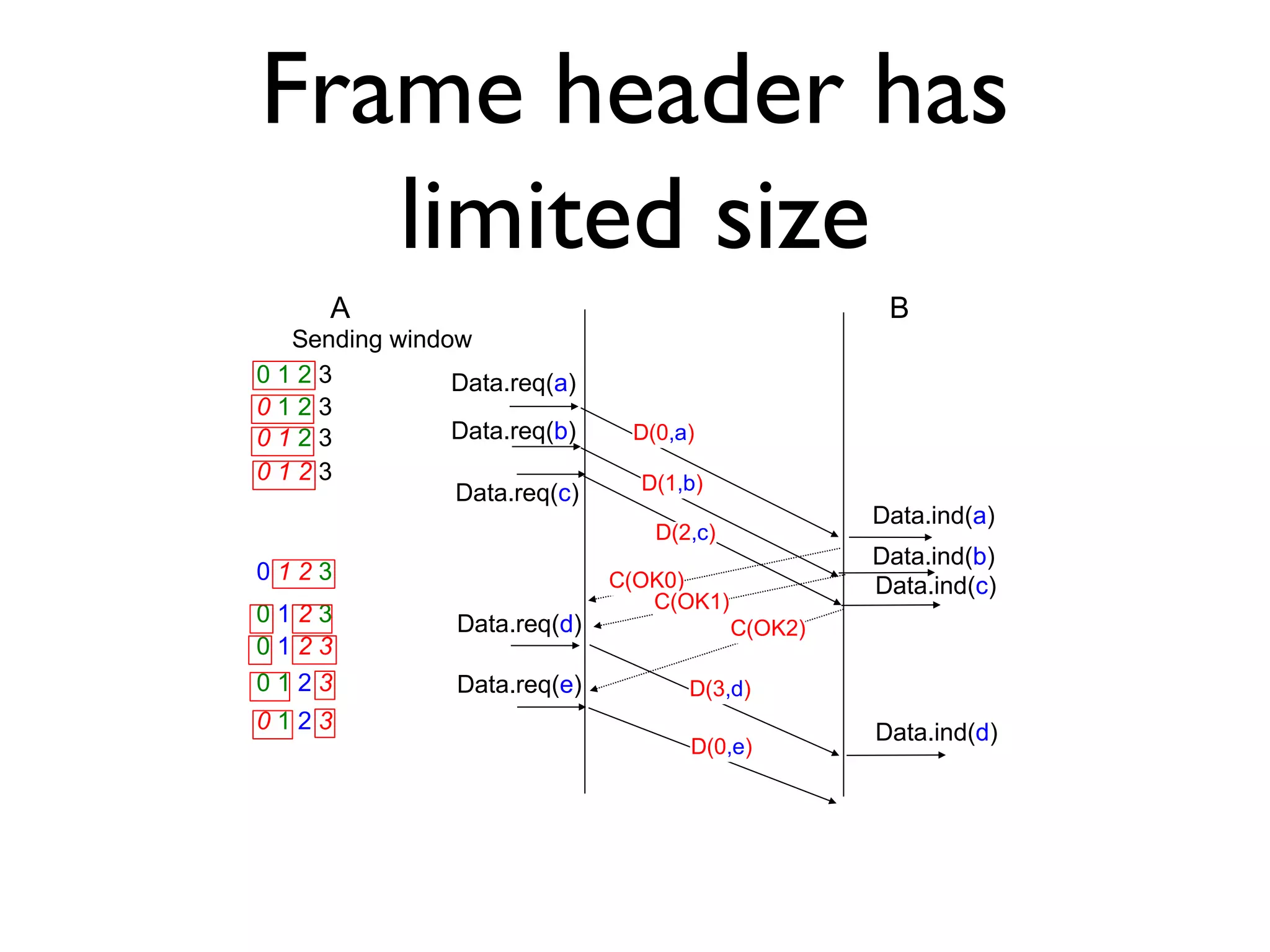 Computer Networking : Principles, Protocols and Practice - lesson 1 | PPT