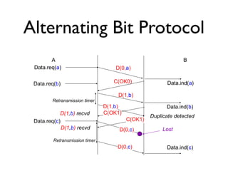 Computer Networking : Principles, Protocols and Practice - lesson 1 | PPT