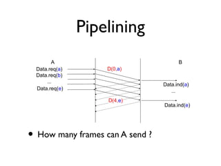 Computer Networking : Principles, Protocols and Practice - lesson 1 | PPT