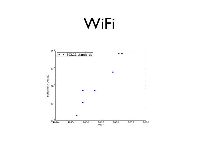 Computer Networking : Principles, Protocols and Practice - lesson 1