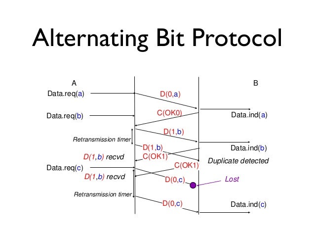 Computer Networking : Principles, Protocols and Practice - lesson 1