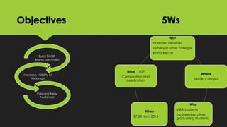 Repositioning College Fest - Melange | PPT | Free Download