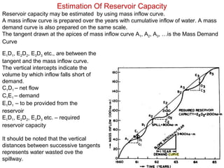 1. reservoirs unit ! | PPT