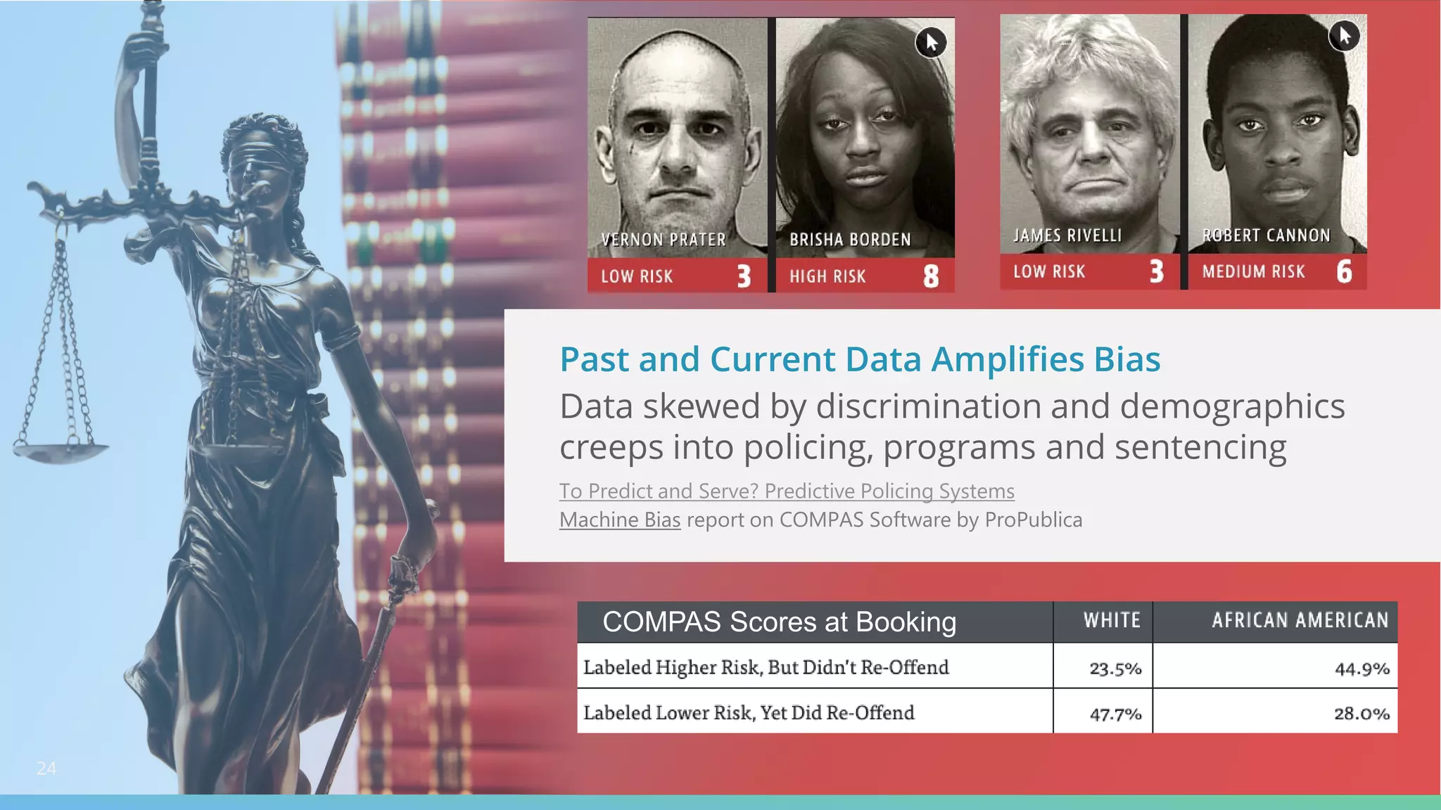 Responsible AI | PDF