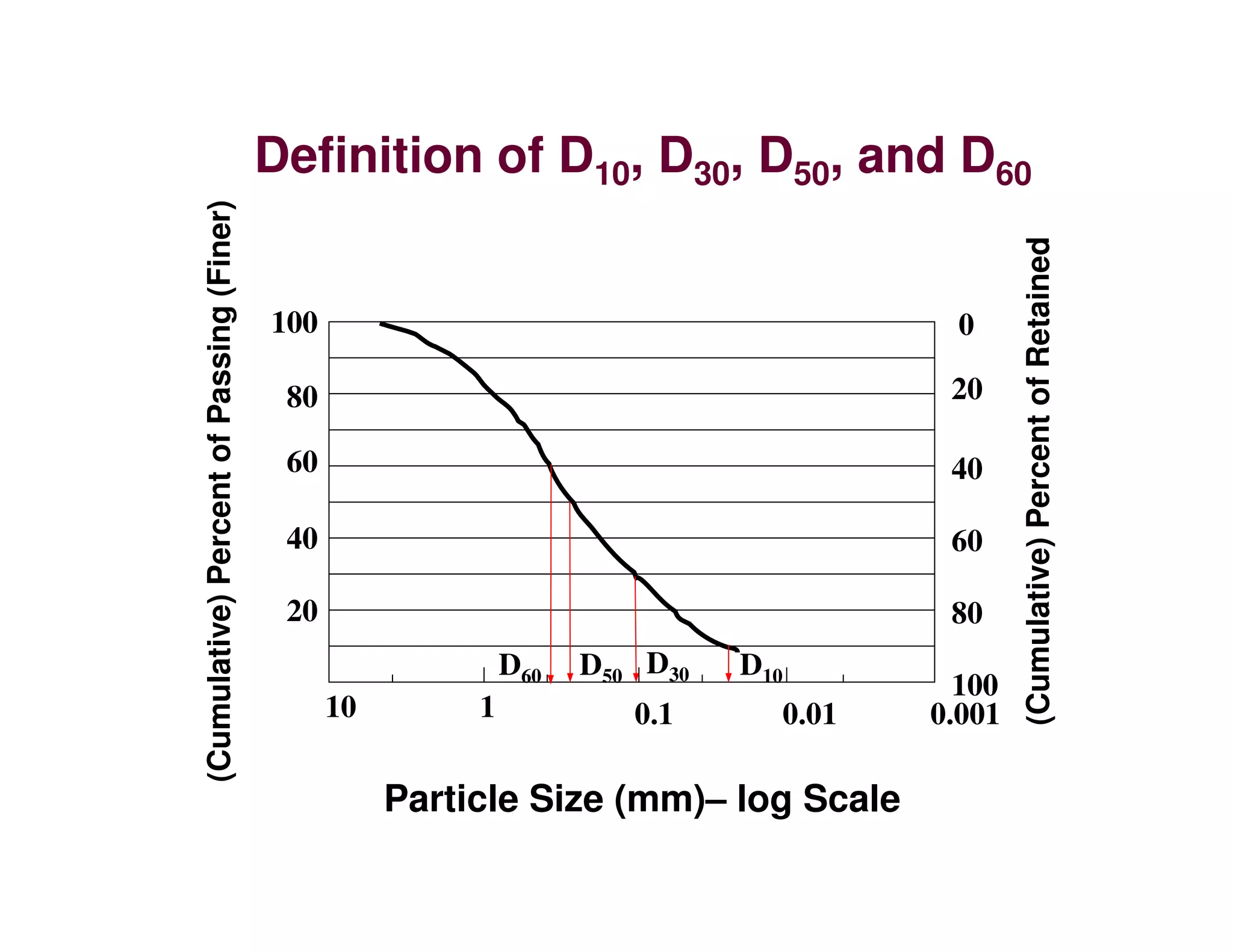 review of soil mechanics | PDF