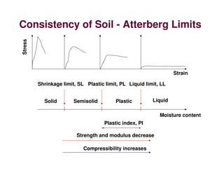 review of soil mechanics | PDF