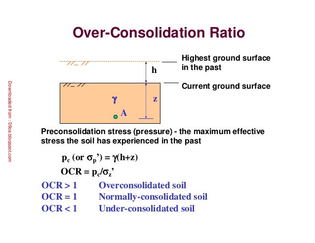 review of soil mechanics