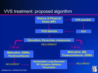 Tratamiento Farmacologico del Sincope Vaso Vagal | PPTX