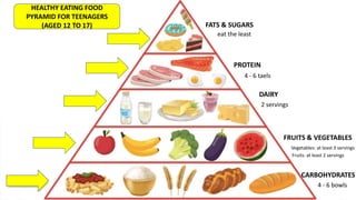 1-RIGHT-FOODS-DURING-ADOLESCENCE [Autosaved].pptx
