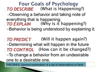 1-Roots of Psychology.pptx