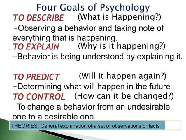 1-Roots of Psychology.pptx