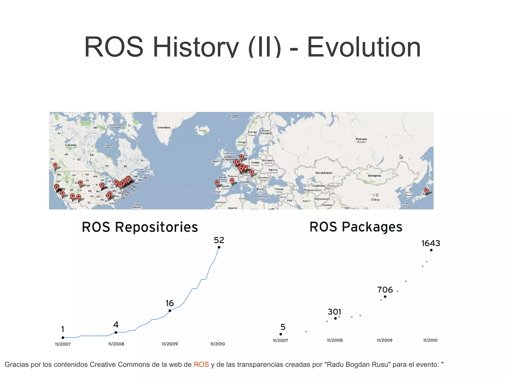 Ros platform overview | PDF