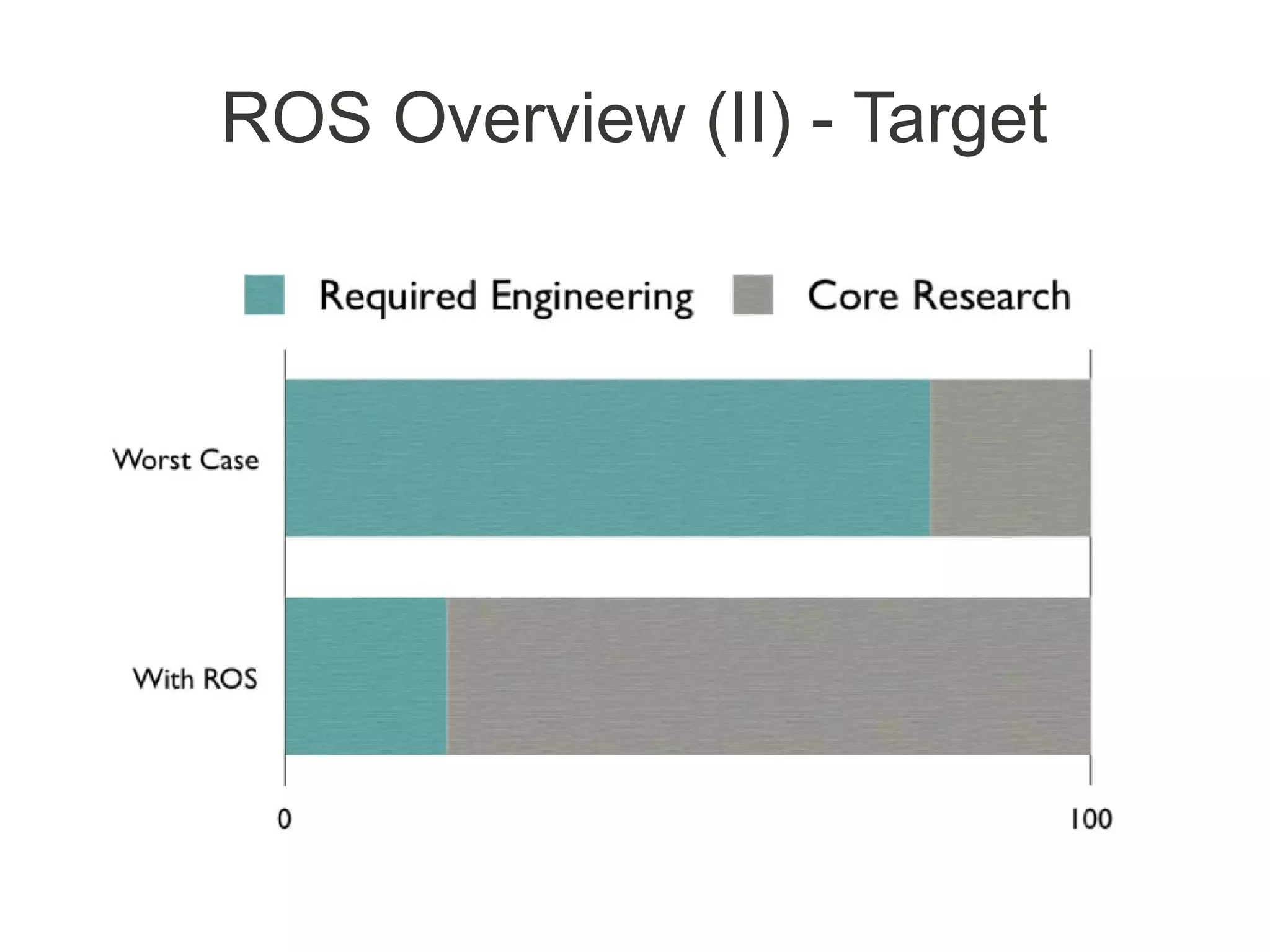 Ros platform overview | PDF